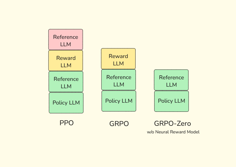 GRPO